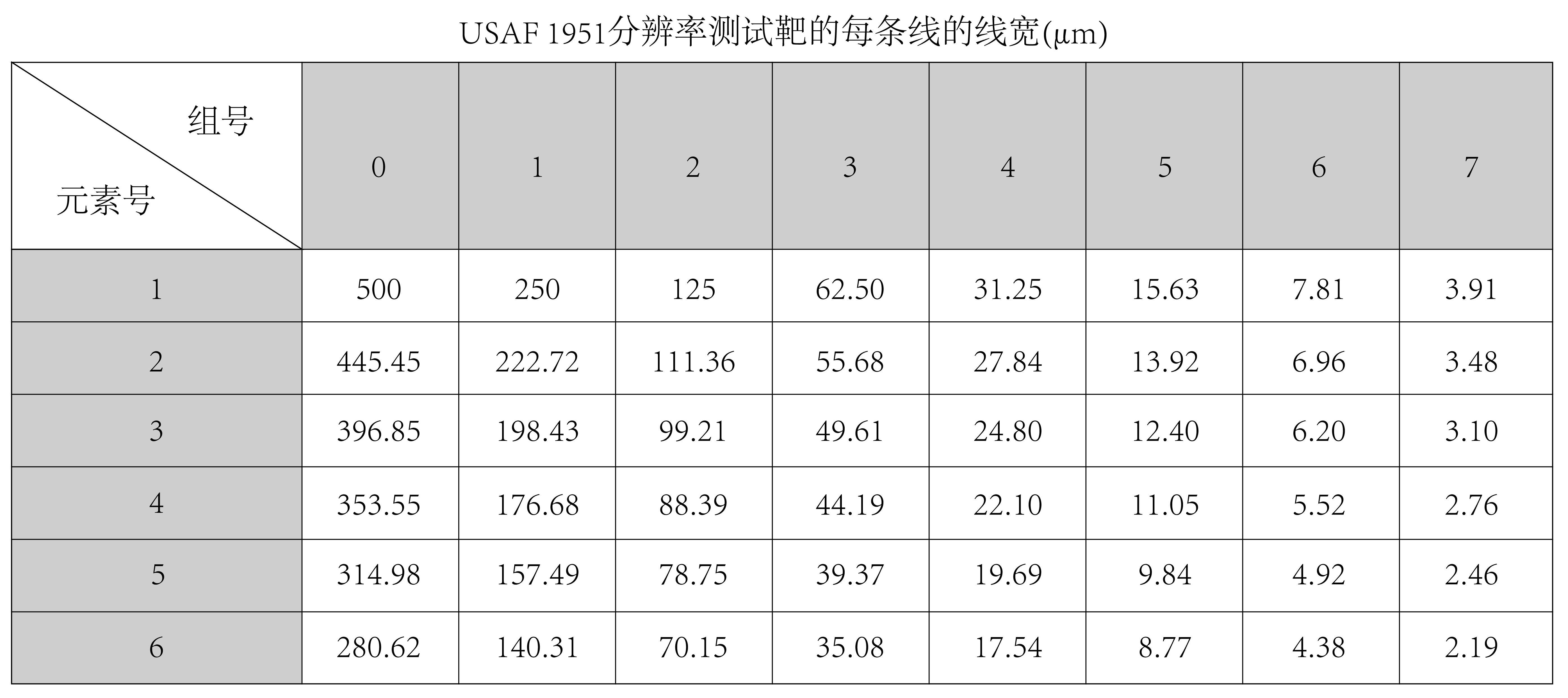 分辨率靶1.0