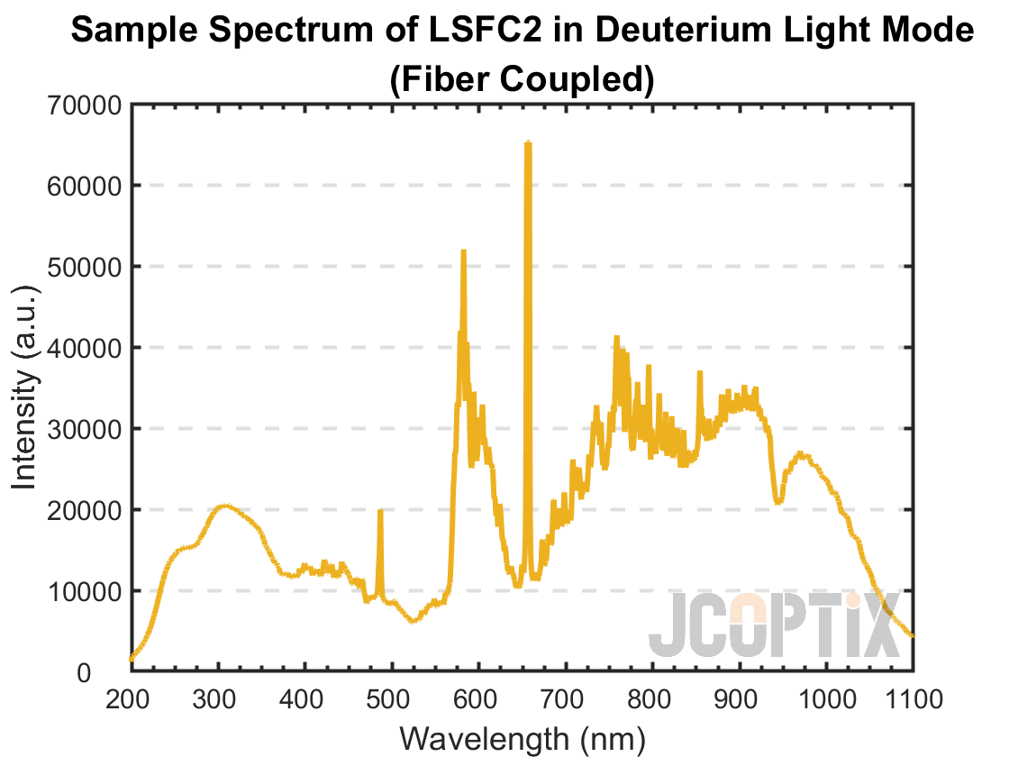 宽谱光源-晶萃光学商城